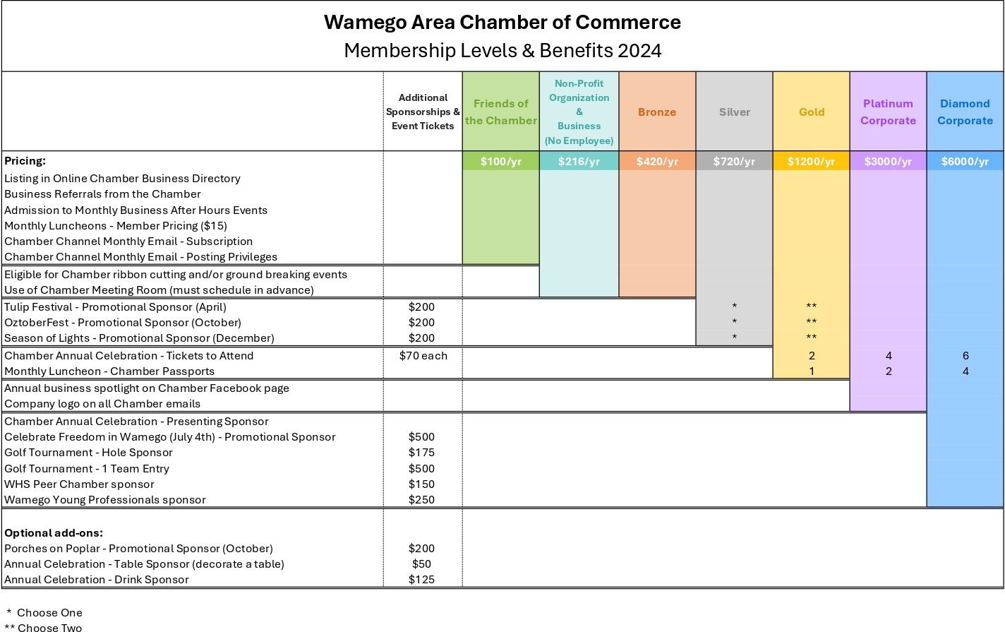Membership Levels & Details - Wamego Chamber of Commerce